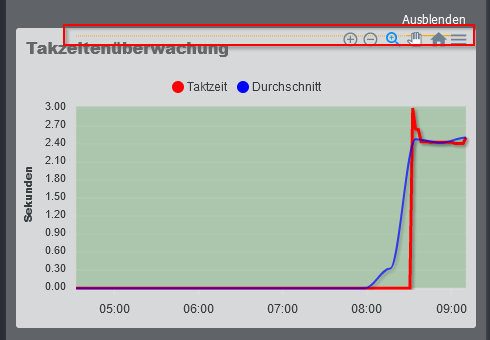 Annotations Yaxis outside of chart. · Issue #1690 · apexcharts/apexcharts.js · GitHub