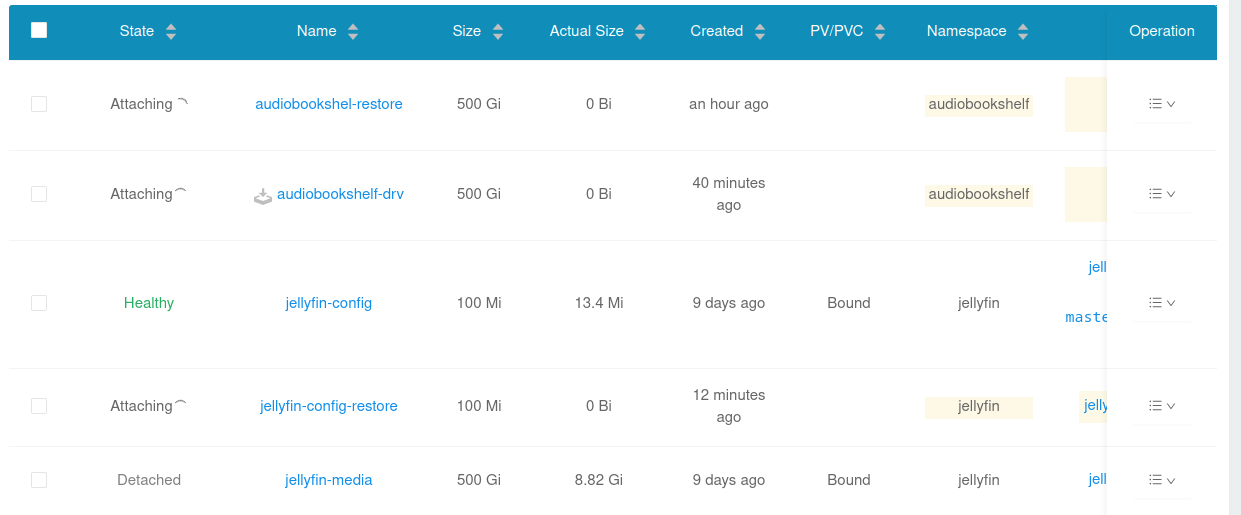 [BUG] Restored Volumes stuck in attaching state · Issue #6239 · longhorn/longhorn · GitHub