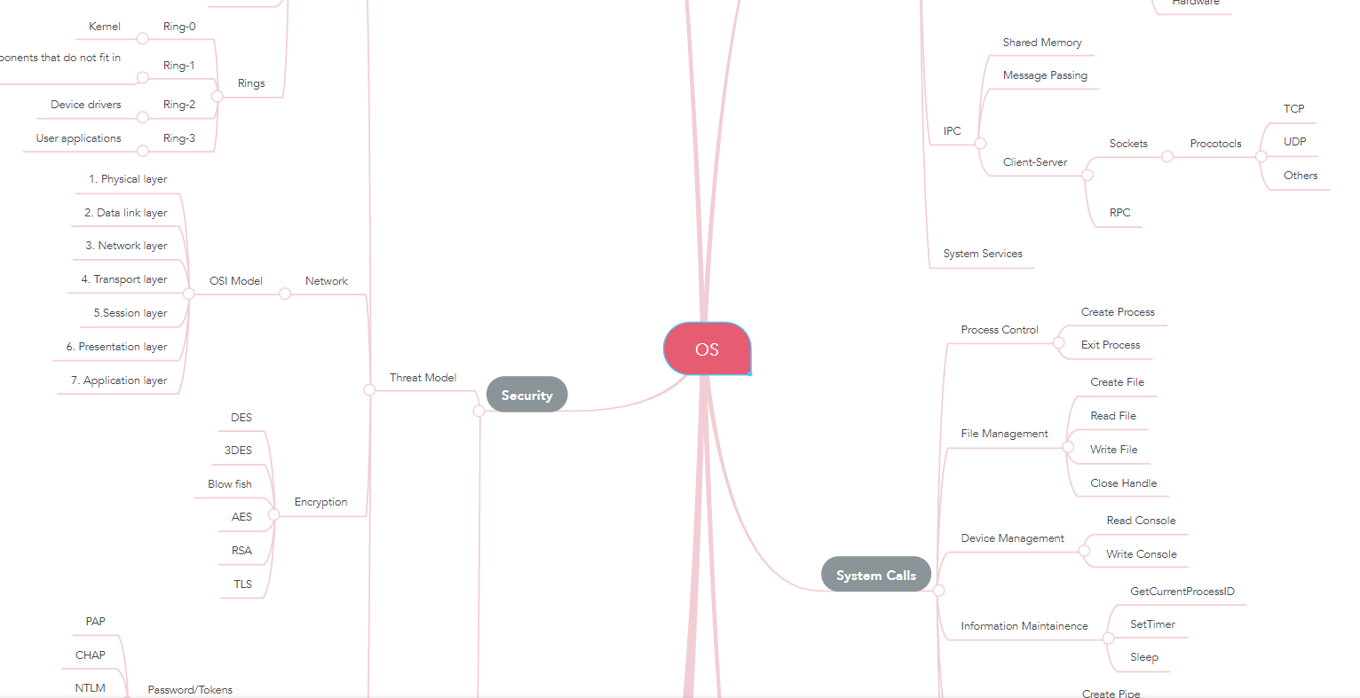 GitHub - N90t/Windows-OS-MindMap: Mind map of all ideas & concepts for ...