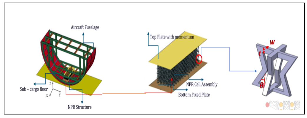 GitHub - MainakMallick/Crashworthiness-optimization-of-NPR-structure-with-Artificial-Intelligence