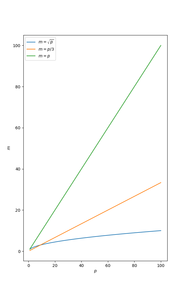Reconsider default of `max_features` of RandomForestRegressor · Issue #20111 · scikit-learn ...
