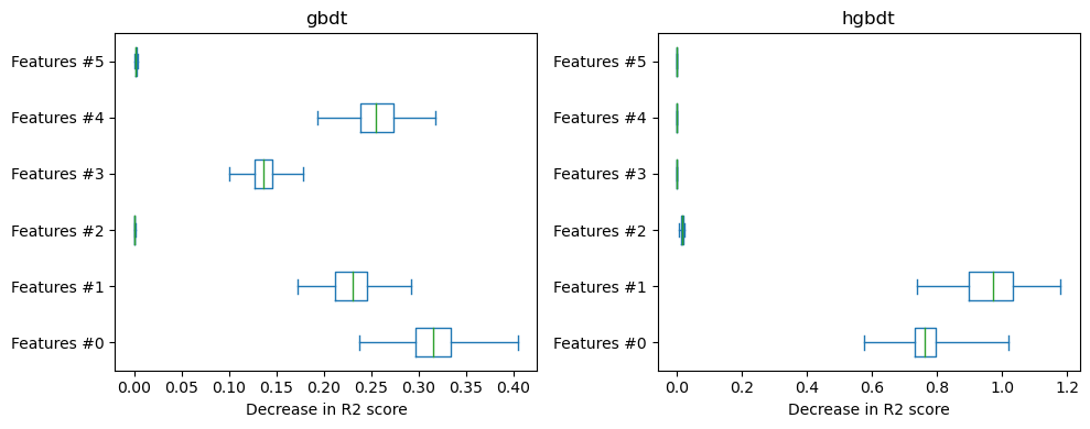 `HistGradientBoosting` should shuffle features when exploring for new splits · Issue #26428 ...