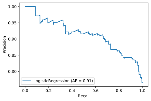 plot_precision_recall_curve should expose pos_label · Issue #17565 ...