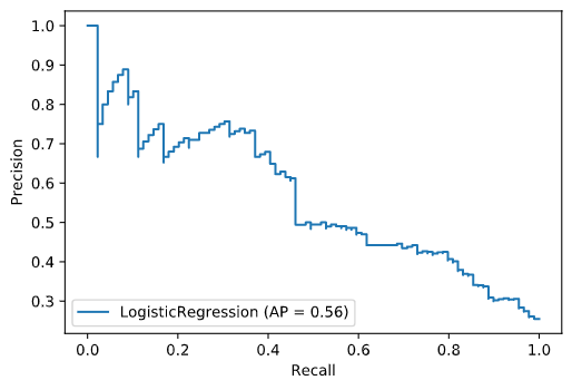 plot_precision_recall_curve and plot_roc_curve don't allow picking ...