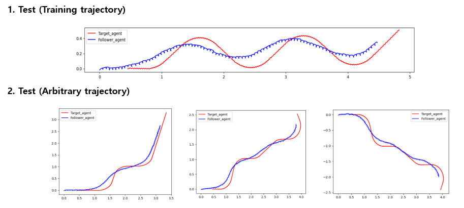 GitHub - umfundii/Mujoco_multi-robot_target-tracking