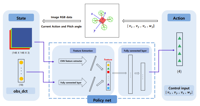 GitHub - pjhae/Mujoco_autonomous_drone_landing: Drone landing on moving target