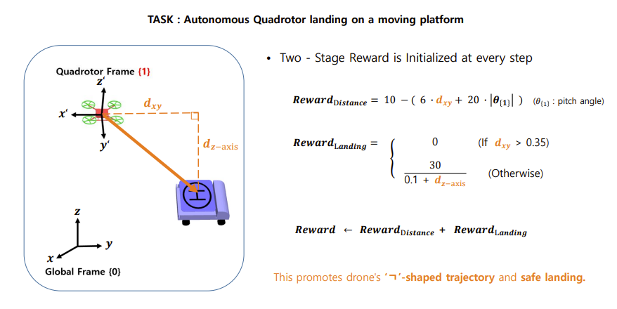 GitHub - pjhae/Mujoco_autonomous_drone_landing: Drone landing on moving target