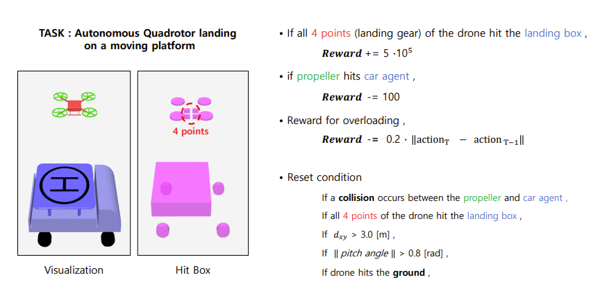 GitHub - pjhae/Mujoco_autonomous_drone_landing: Drone landing on moving target