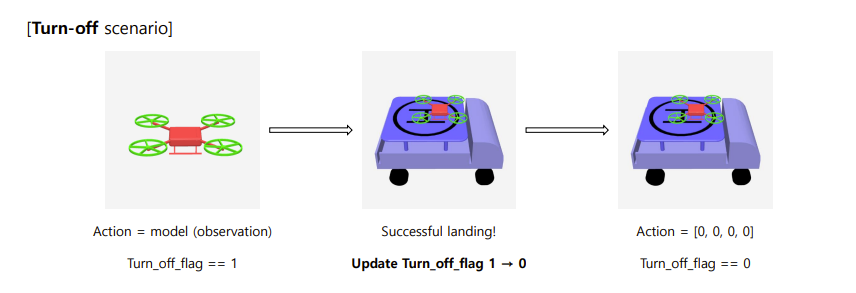 GitHub - pjhae/Mujoco_autonomous_drone_landing: Drone landing on moving target