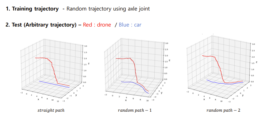 GitHub - pjhae/Mujoco_autonomous_drone_landing: Drone landing on moving target
