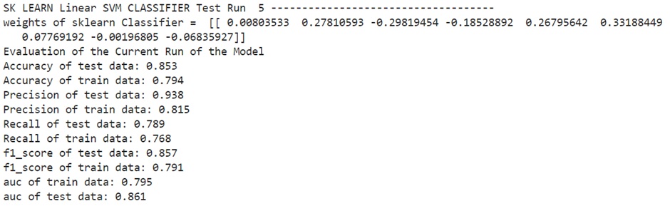 GitHub - AngithaM/Machine-Learning-SVM-from-scratch