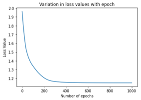 GitHub - AngithaM/Machine-Learning-SVM-from-scratch