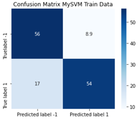 GitHub - AngithaM/Machine-Learning-SVM-from-scratch
