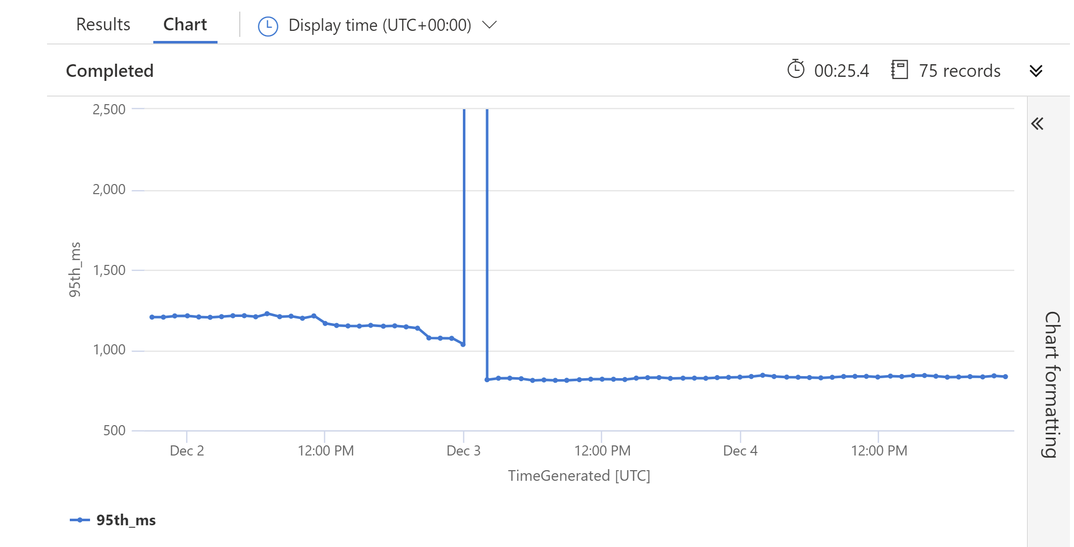 [BUG] Azure Monitor Query Visualization not working · Issue #27286 · Azure/azure-sdk-for-net ...
