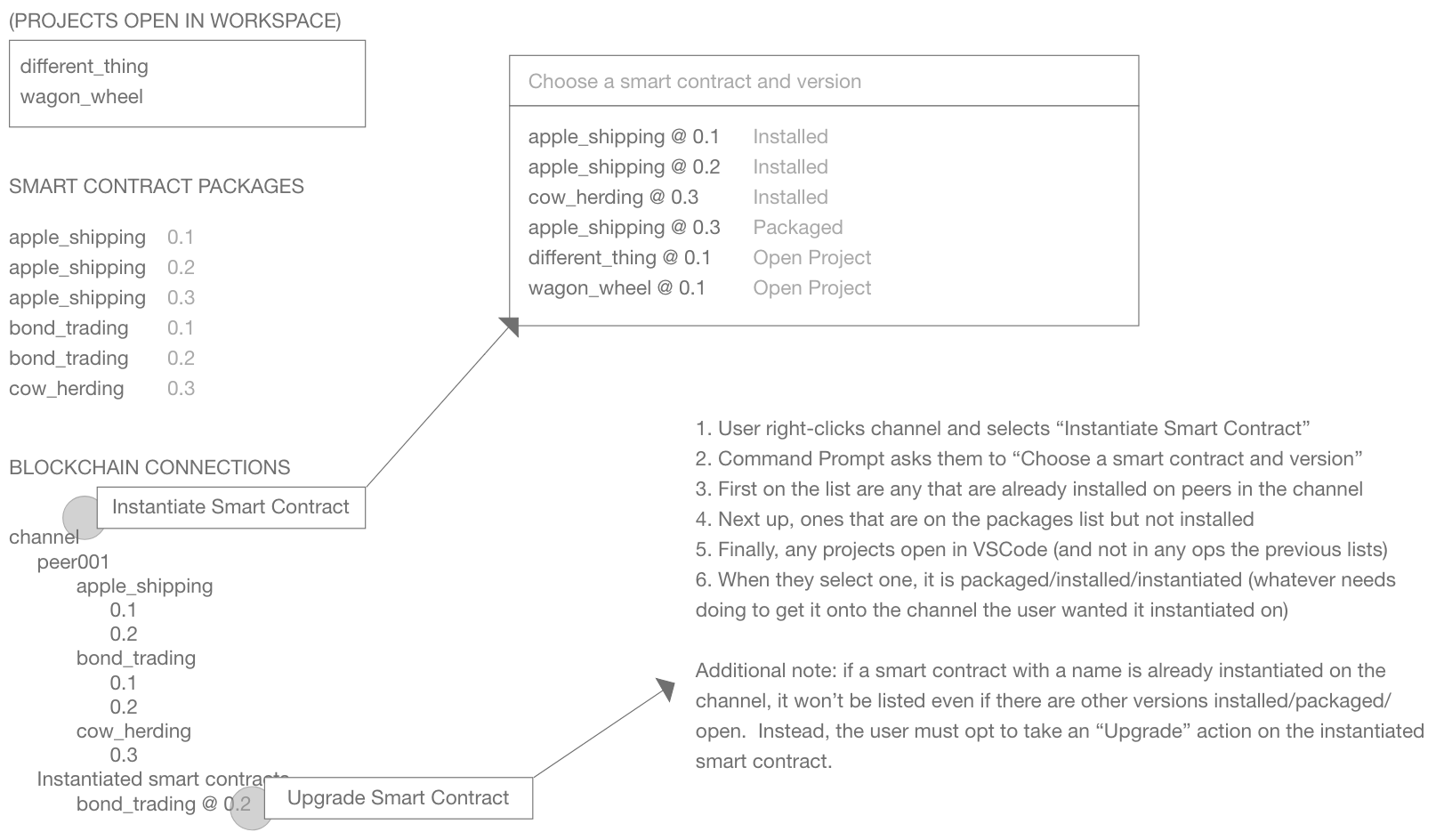 Updates To Install Instantiate In One Fell Swoop · Issue 279 · Ibm Blockchain Blockchain Vscode