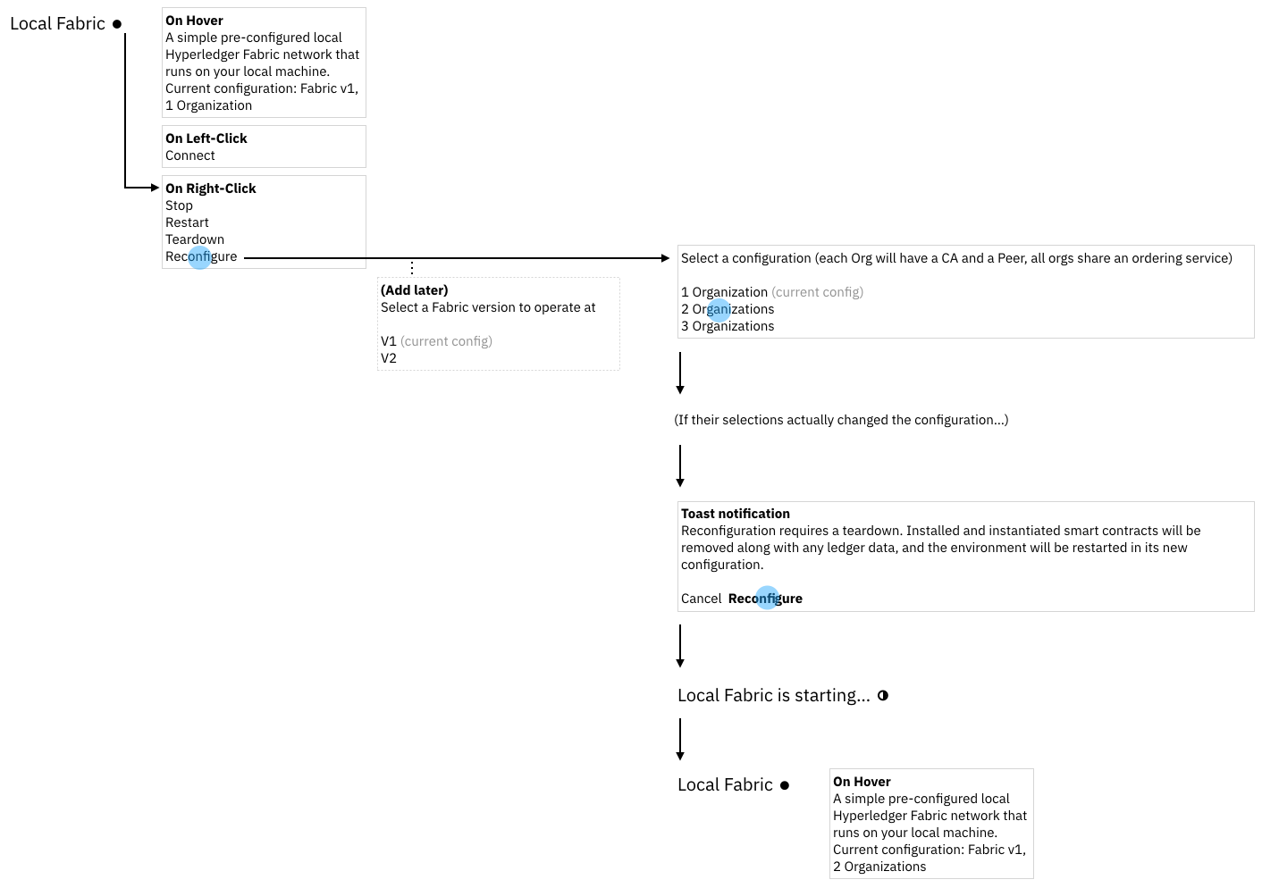 As A User I Can Configure My Local Fabric Using Ansible · Issue 1516 · Ibm Blockchain 