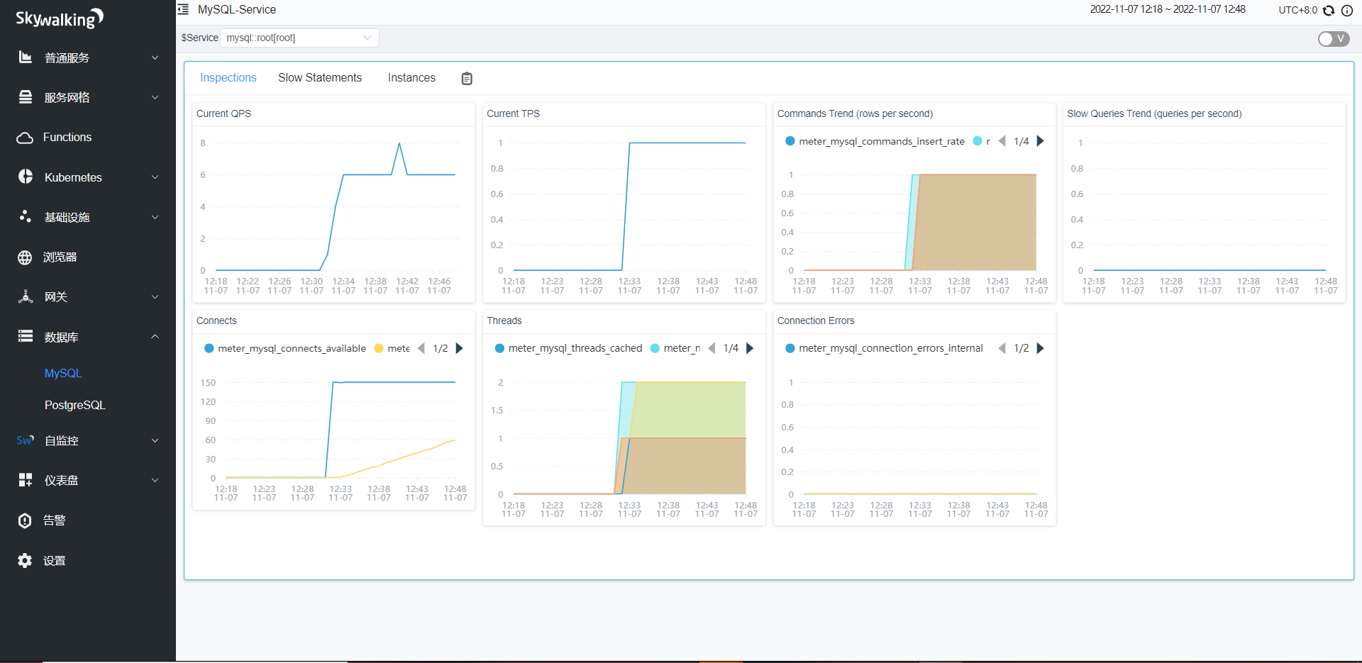Mysqlpostgresql Monitor Should Be Able To Support Cluster Mode Scenario · Issue 9762 · Apache