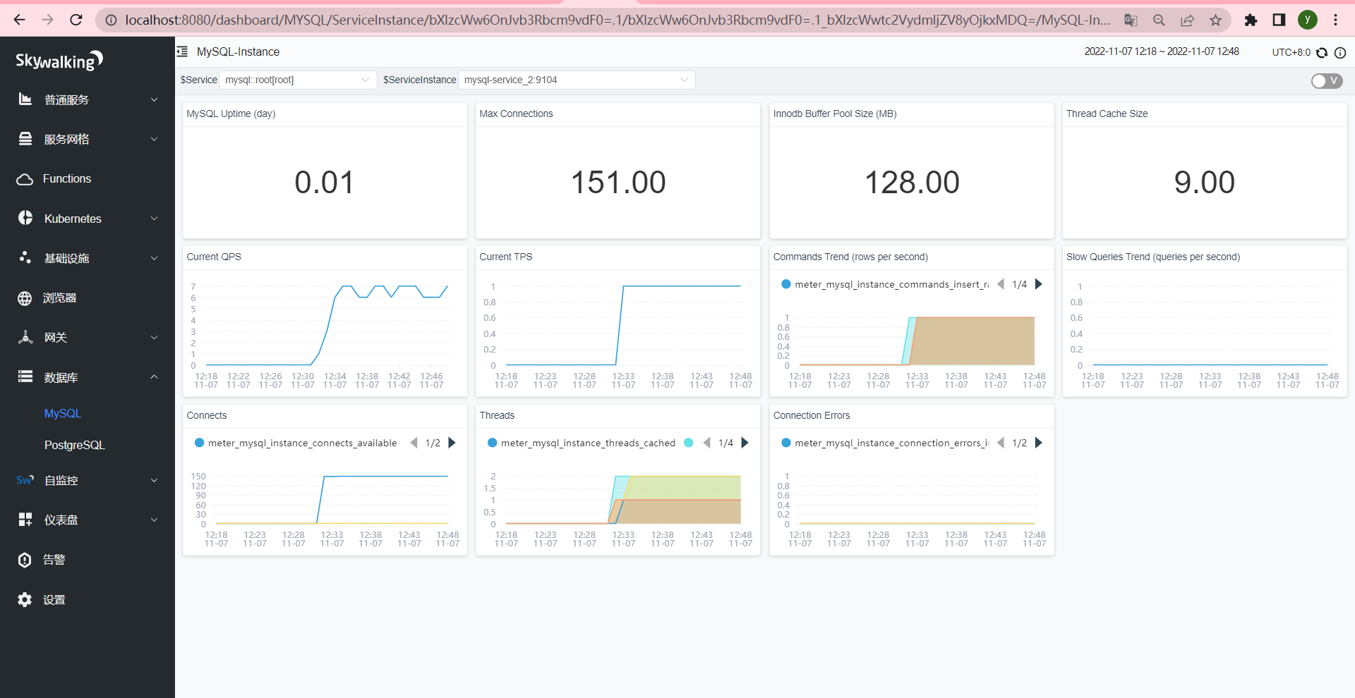 Mysqlpostgresql Monitor Should Be Able To Support Cluster Mode Scenario · Issue 9762 · Apache