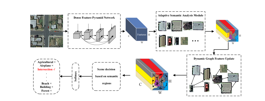GitHub - TangXu-Group/SAGN
