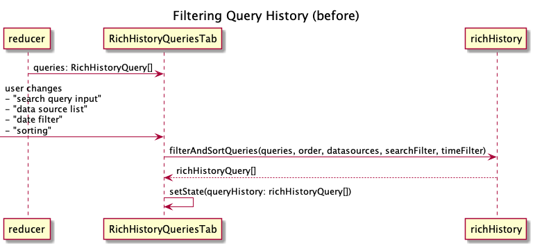 Query History Move Filtering To Persistence Layer · Issue 44988 · Grafanagrafana · Github 
