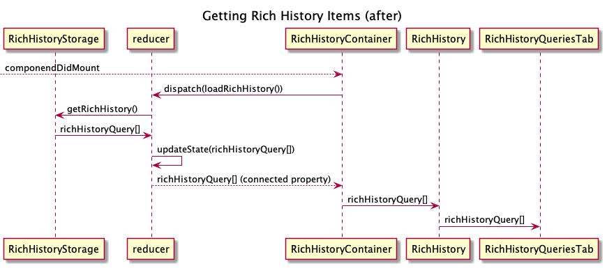 Query History: Load history when QueryHistoryContainer is opened · Issue #44991 · grafana ...