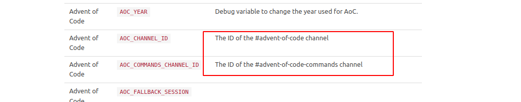 Contributing To Sir Lancebot Envrionment Variables Description Has Mistakes · Issue 881