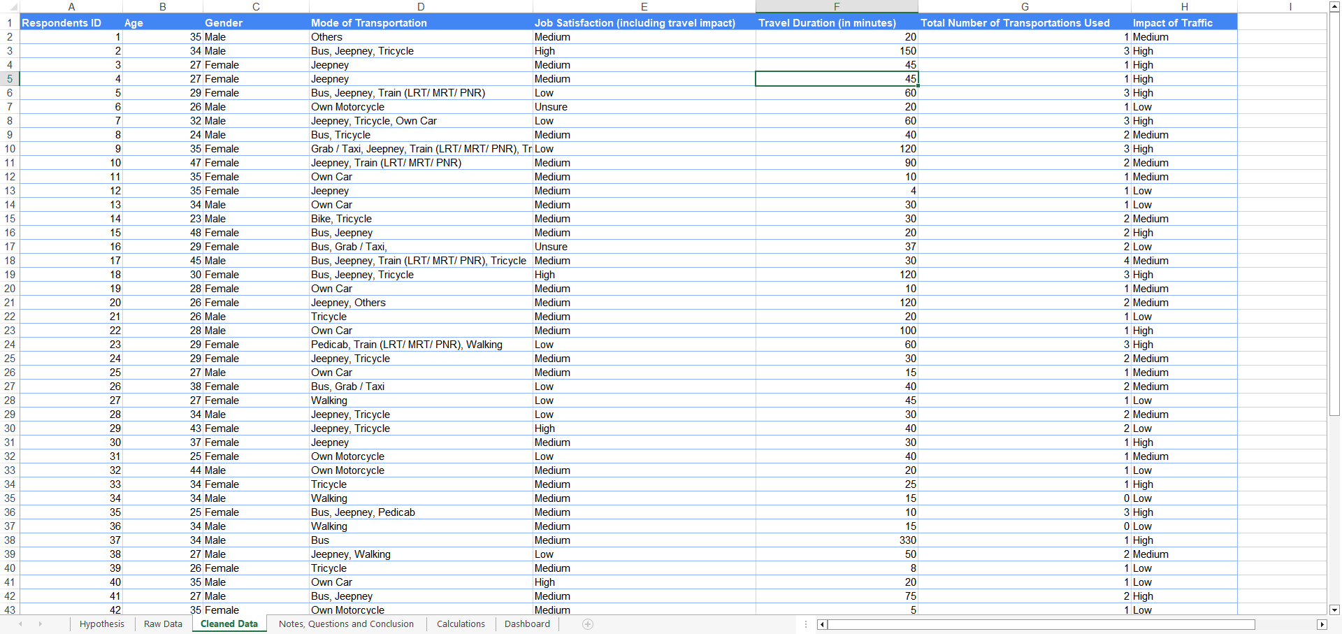 GitHub - ninogarcia/Excel-Data-Analysis: Data Analysis and Data ...
