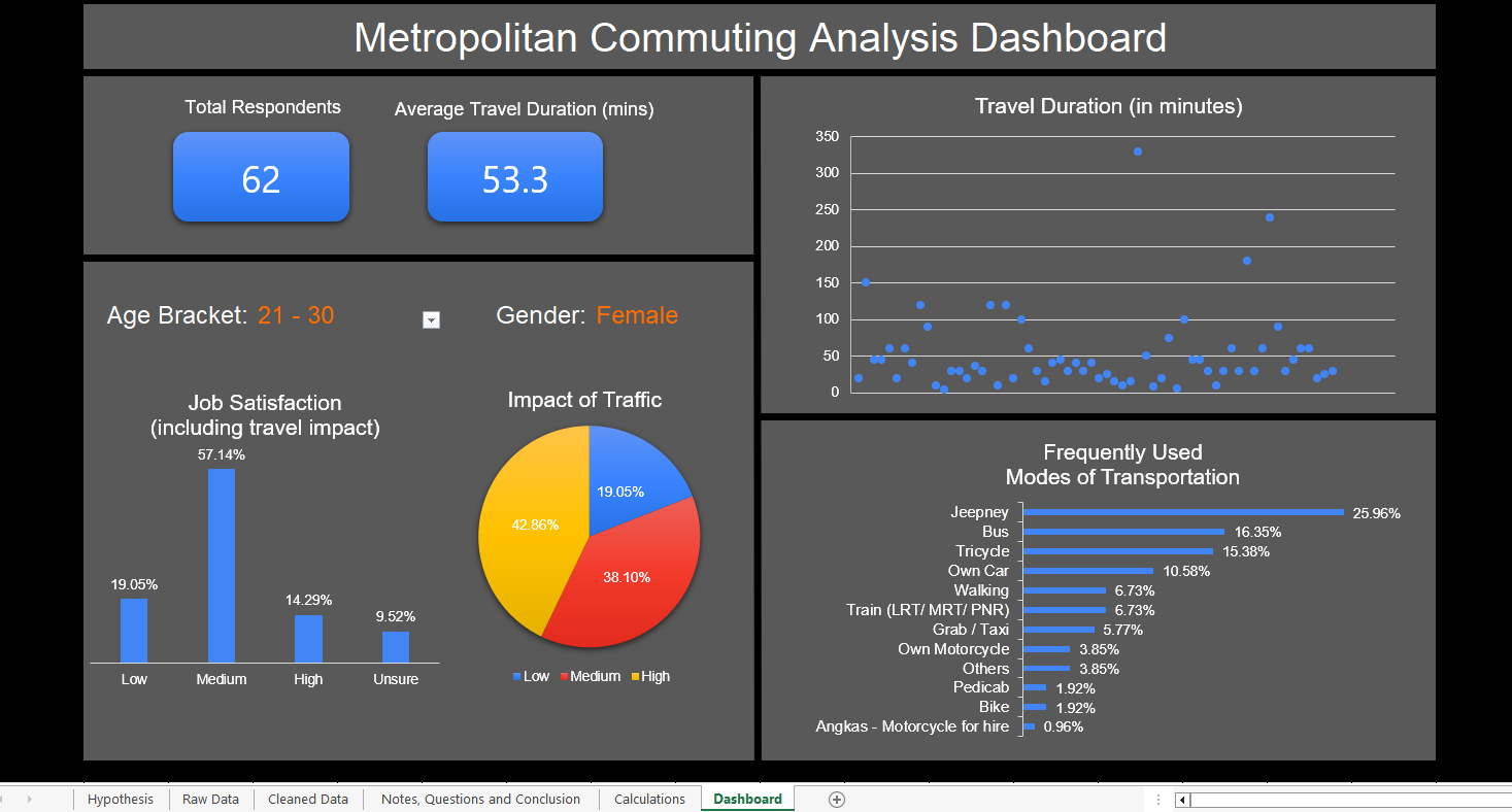 GitHub - ninogarcia/Excel-Data-Analysis: Data Analysis and Data ...