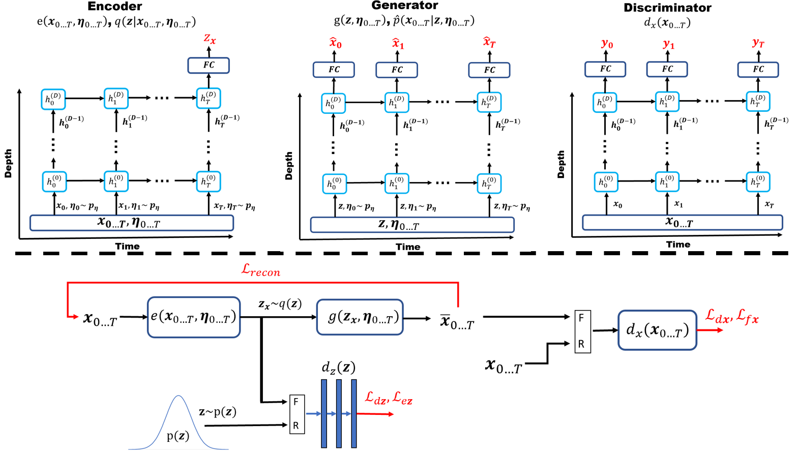 GitHub Jbeck9 FETSGAN FETSGAN RCGAN RGAN Implementation Synthetic