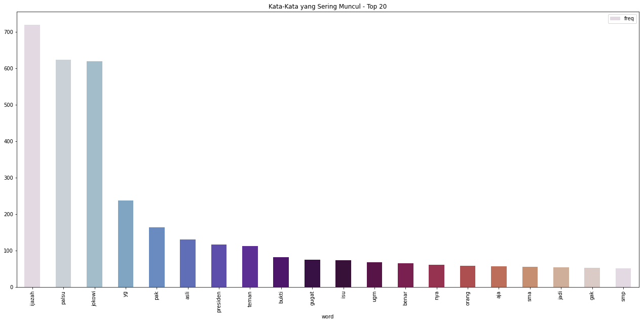 GitHub - faridasroful/Twitter-Scrap-Use-Snscrape