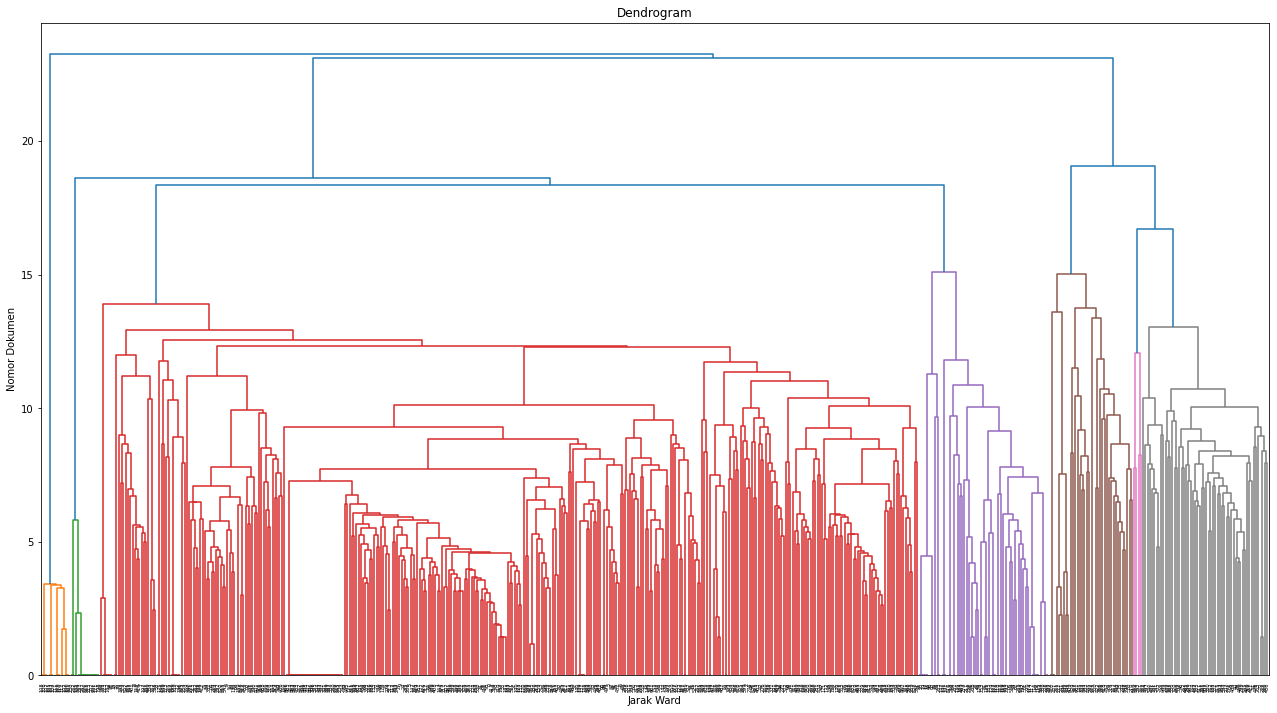 GitHub - faridasroful/Twitter-Scrap-Use-Snscrape