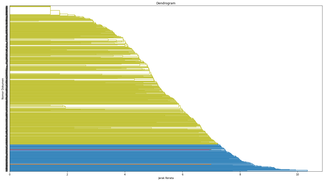 GitHub - faridasroful/Twitter-Scrap-Use-Snscrape