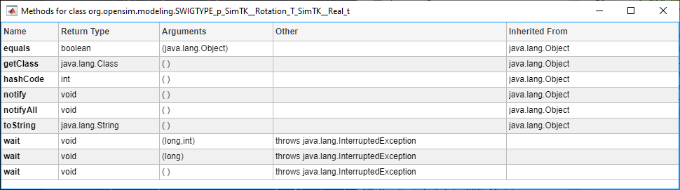 OpenSim::Frame::getRotationInGround() gives a `Rotation` object that doesn't have accessible ...