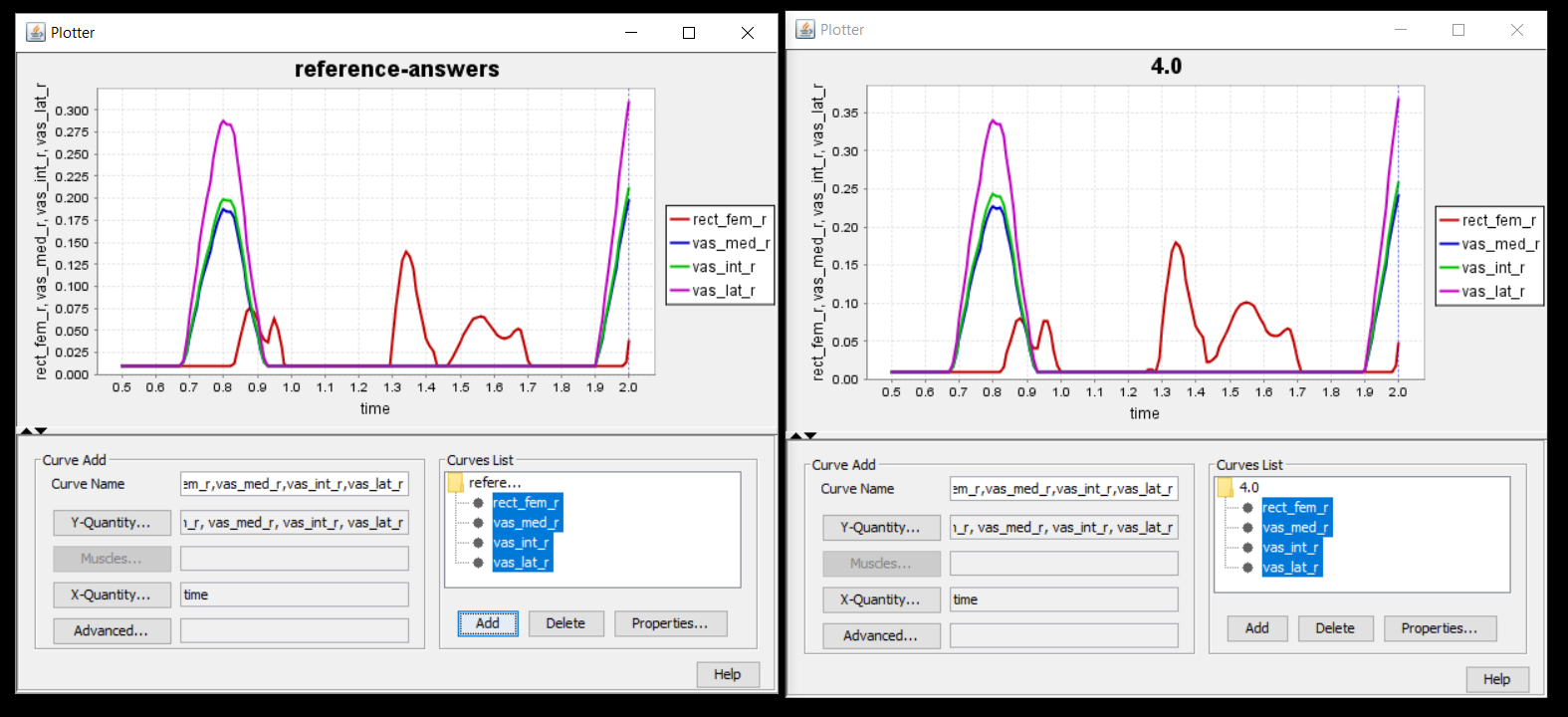 Static Optimization results for "Strength of Simulation" example differ ...