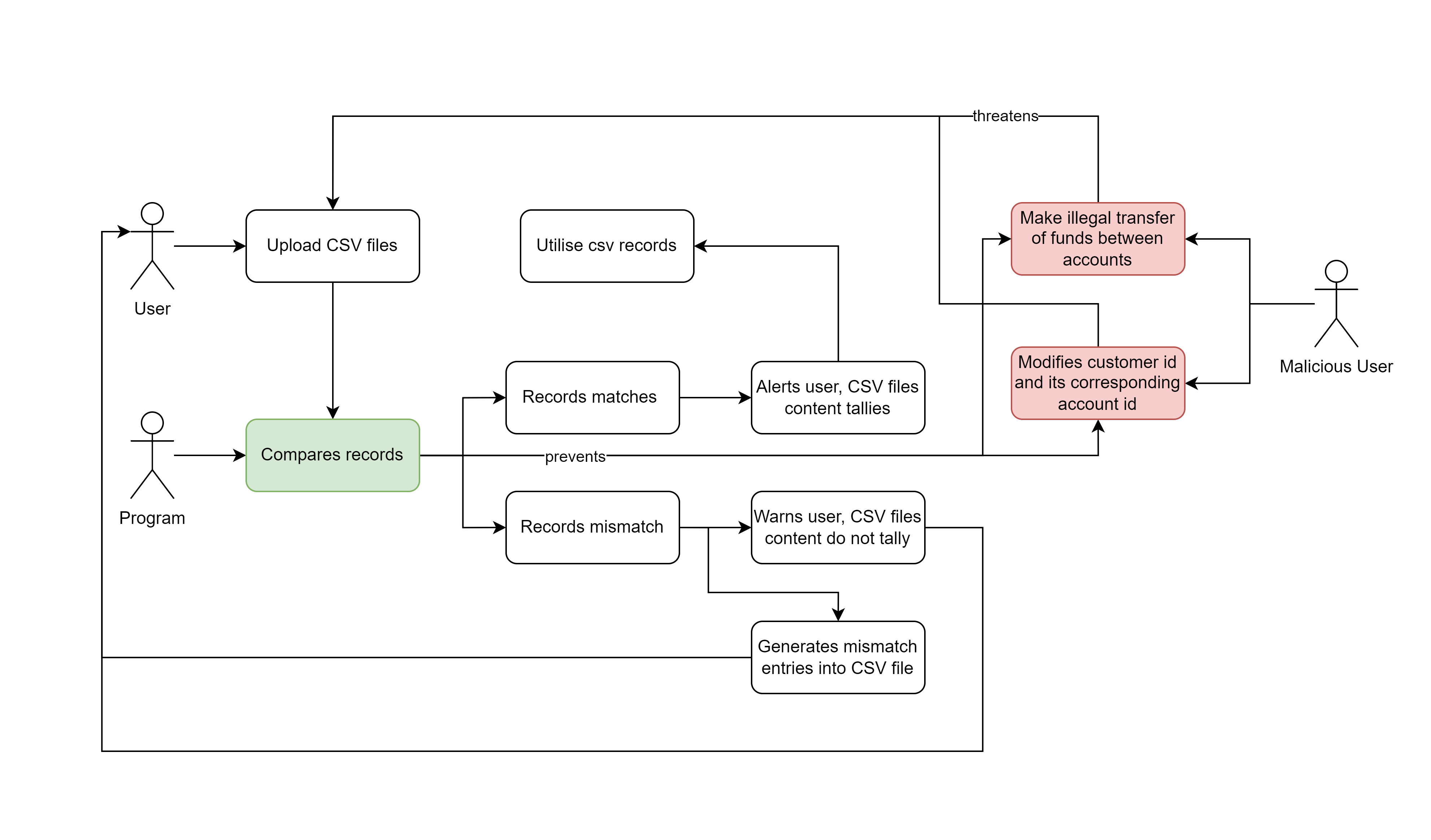 GitHub - zhaaaoo/ESC-software-testing-mini-campaign