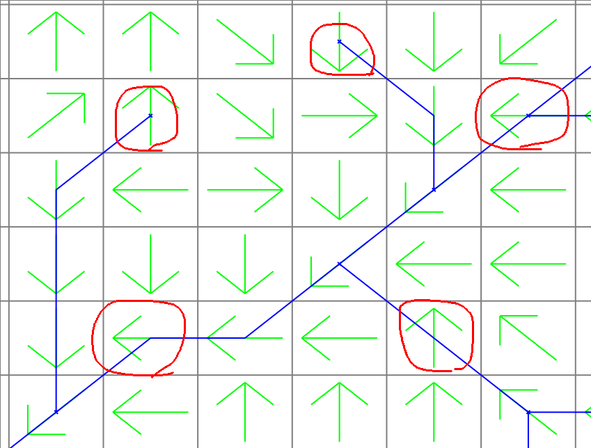[Bug] r.stream.extract stream directions · Issue #1354 · OSGeo/grass ...