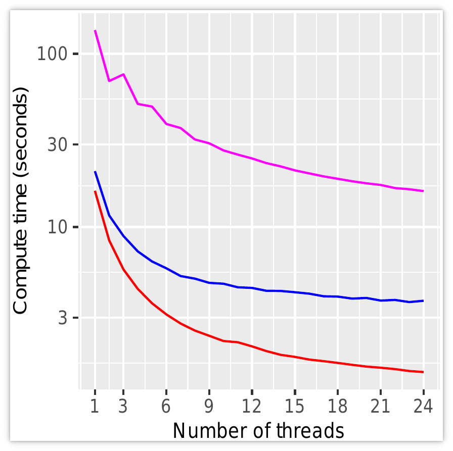 GitHub - HuidaeCho/mefa: Memory-Efficient Fast Flow Accumulation