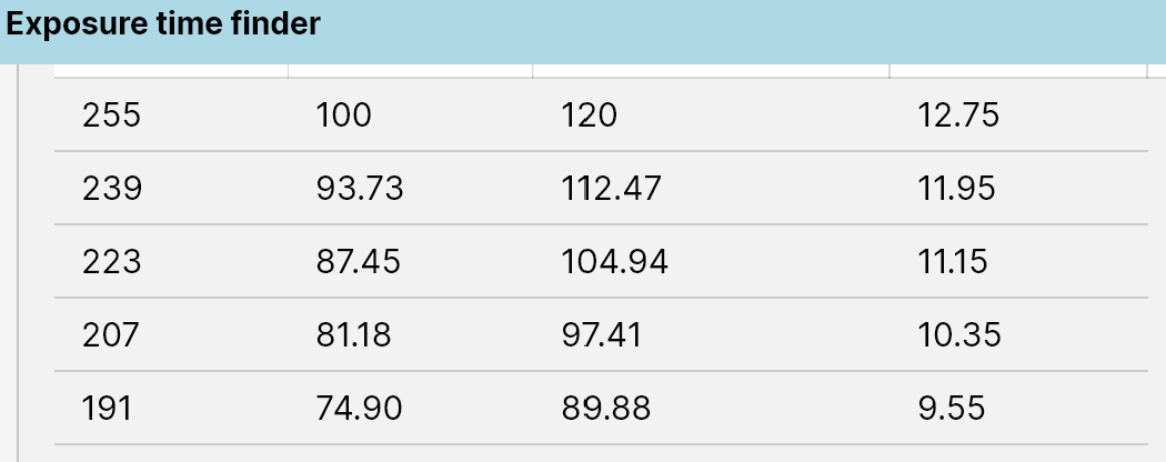 [BUG] "Pattern loaded model" with "multi-exposure: Embedded text does not reflect different ...