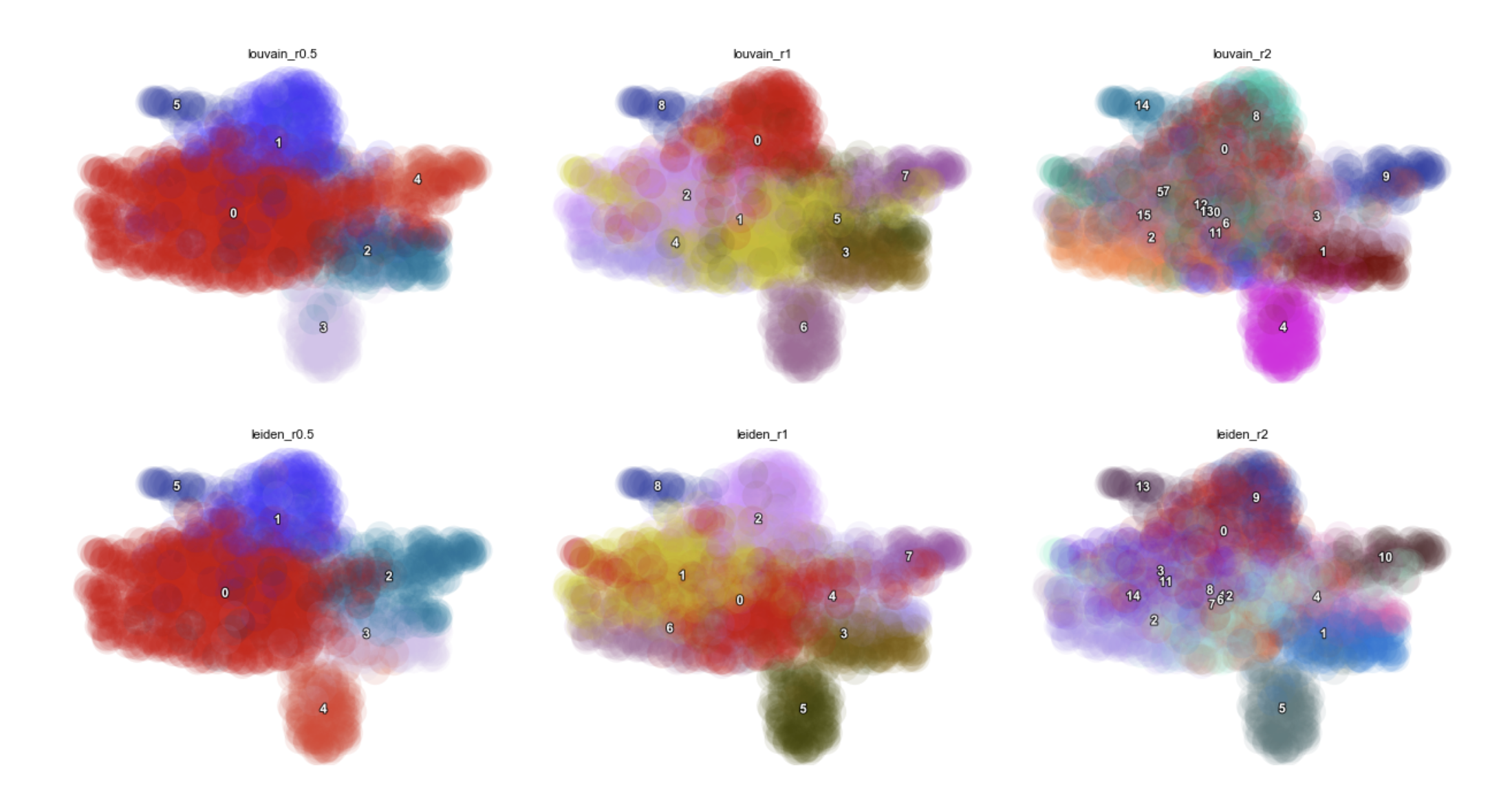 clustering resolution not working for Leiden and louvain · Issue #431 ...