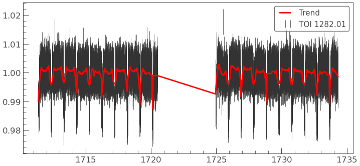 Weird behaviour for light curves after 2.0.b3 ? · Issue #1027 ...