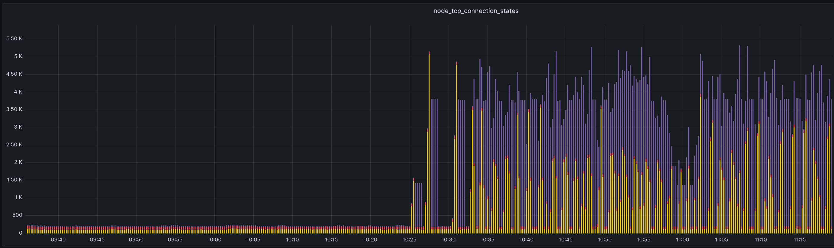 vmctl vm-native massively slower since 1.90.0 · Issue #4092 · VictoriaMetrics/VictoriaMetrics ...