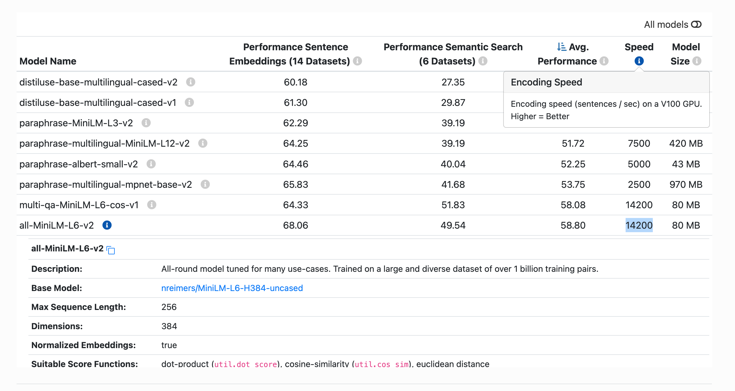 Reproducing throughput numbers for pretrained models · Issue #2341 · UKPLab/sentence ...