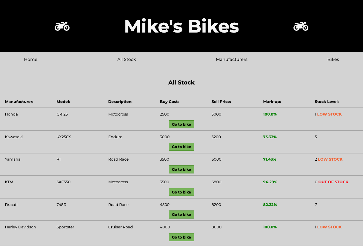 GitHub - BrianBell422/python_solo_project