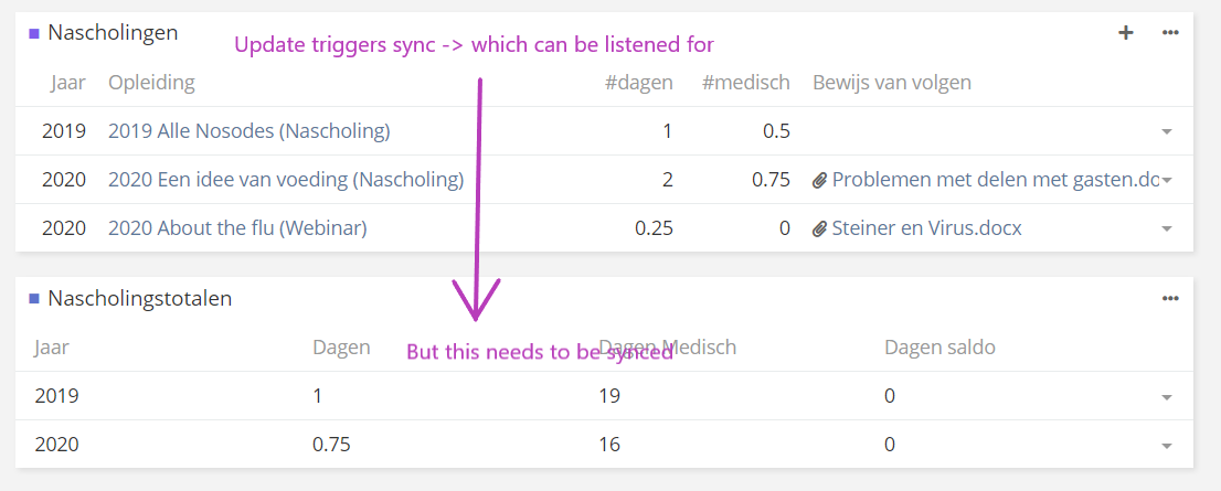 Refreshing related records after updating · Issue #1694 · espocrm/espocrm · GitHub