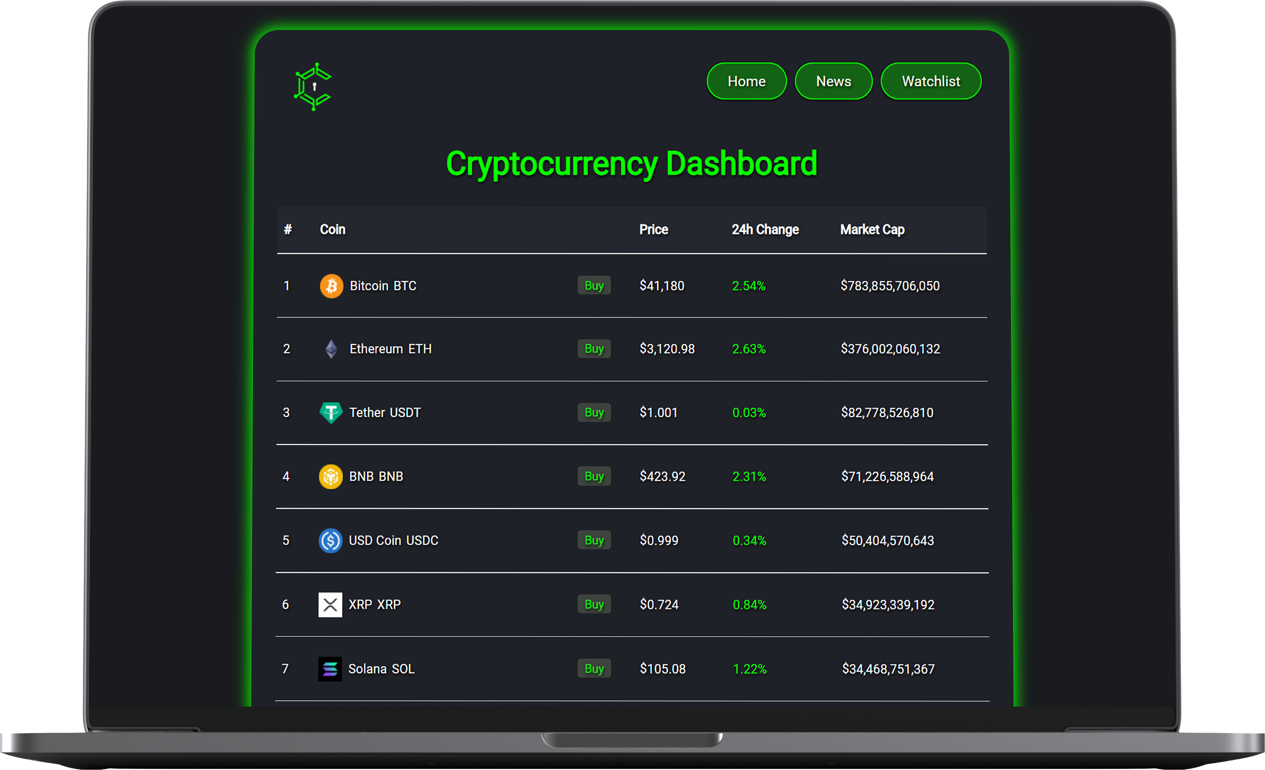 GitHub - SandipNathX/CryptocurrencyDashboard: I wanted to create an ...