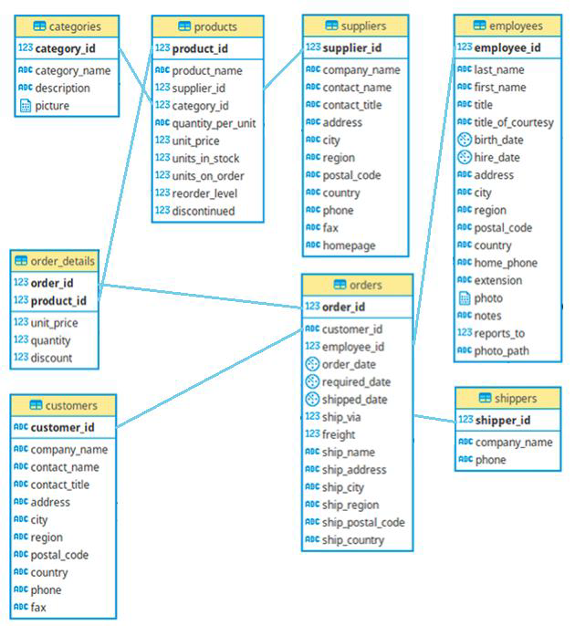 GitHub - jefferson-ribeiro/Formacao-Engenharia-de-Dados-Projeto-1