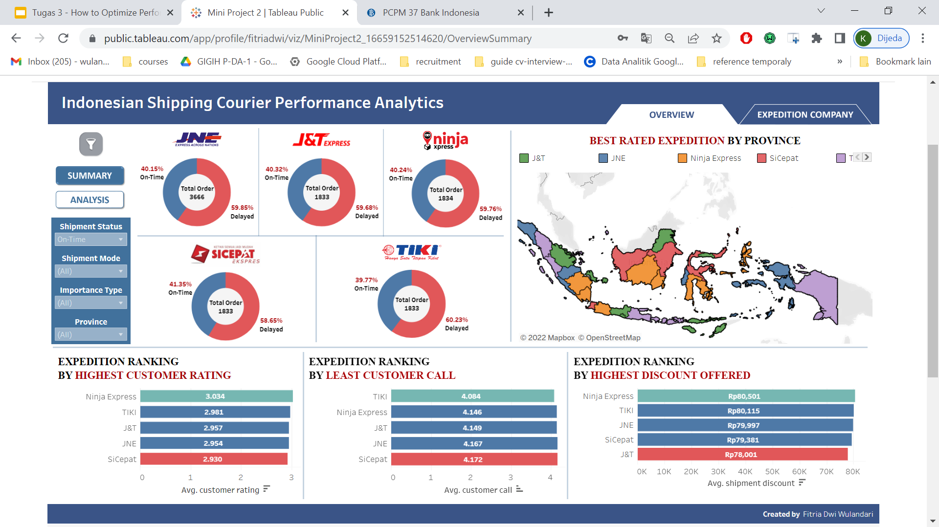 GitHub - fitria-dwi/Indonesian-Shipping-Courier-Performance-Analytics: Personal Project