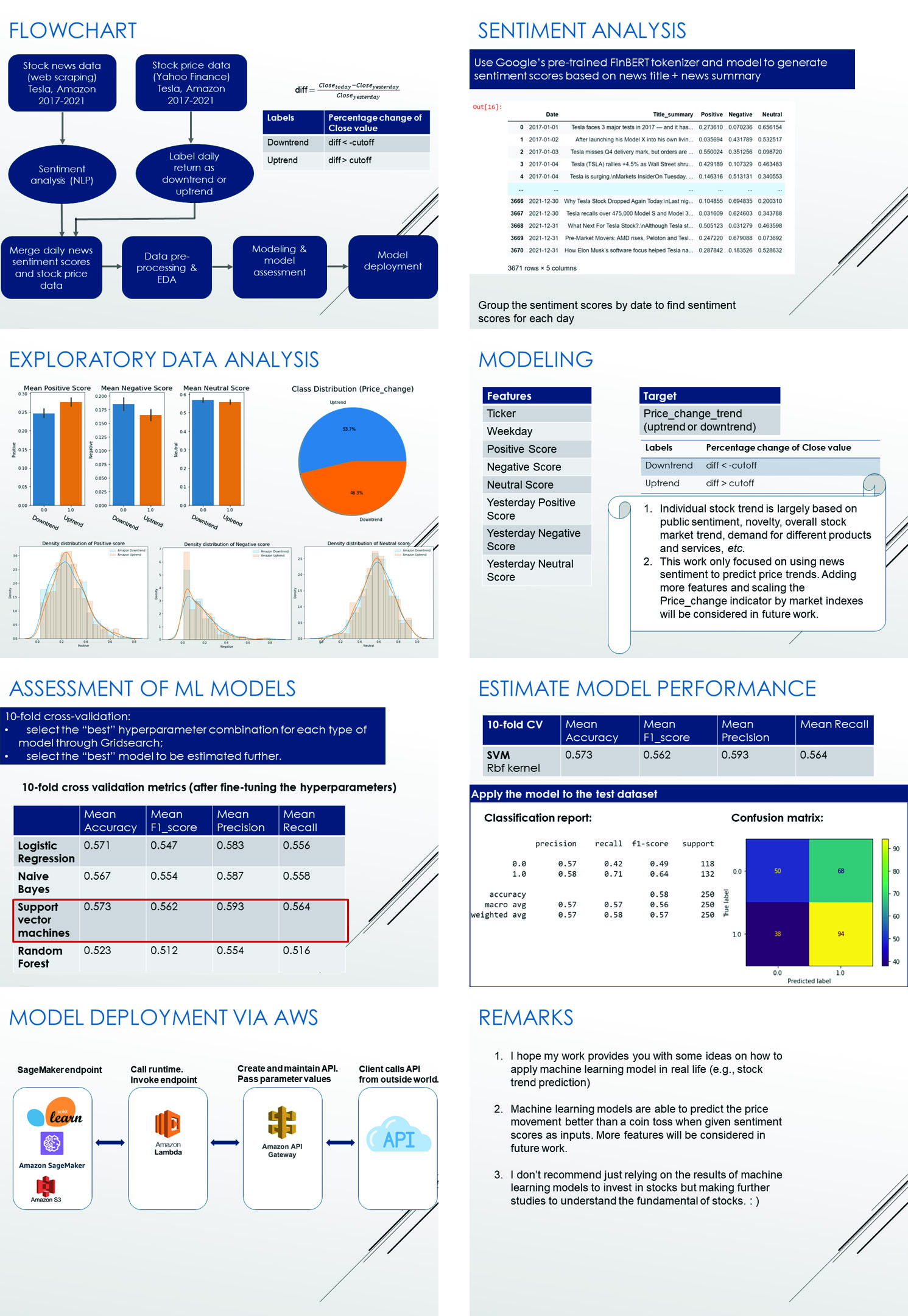 GitHub - nankli/Dailynews_stock_predictor GitHub - nankli/Dailynews_stock_predictor