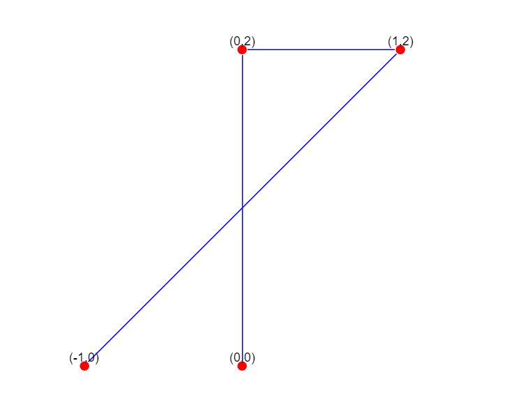 is_simple get wrong result. · Issue #1175 · boostorg/geometry · GitHub