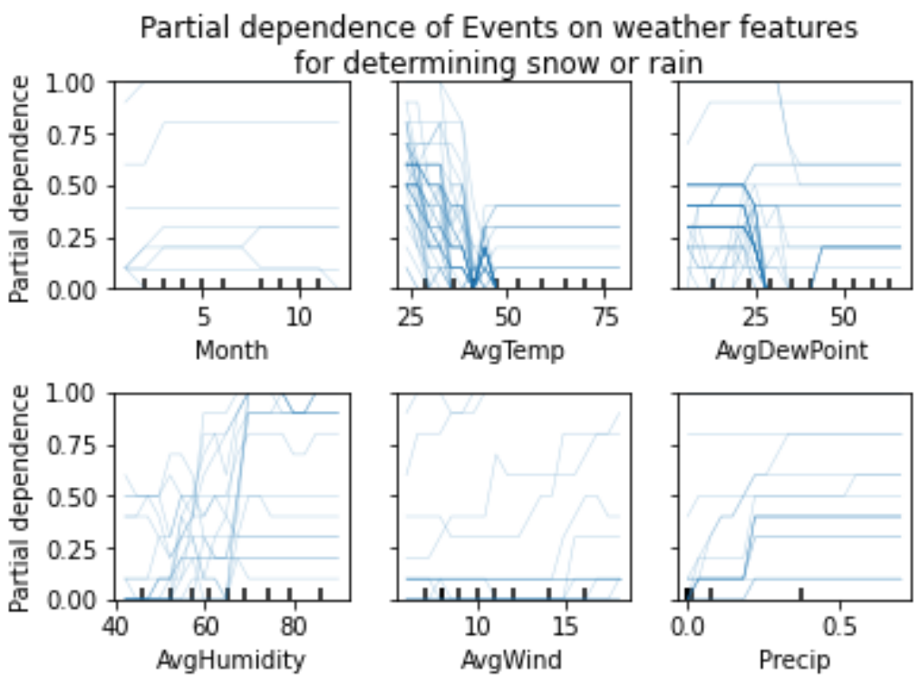 GitHub - neezacoto/first-machine-learning: Boston University CS105 ...